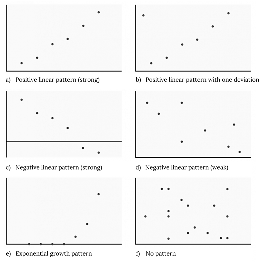 3 2 Visualizing Bivariate Quantitative Data Significant Statistics