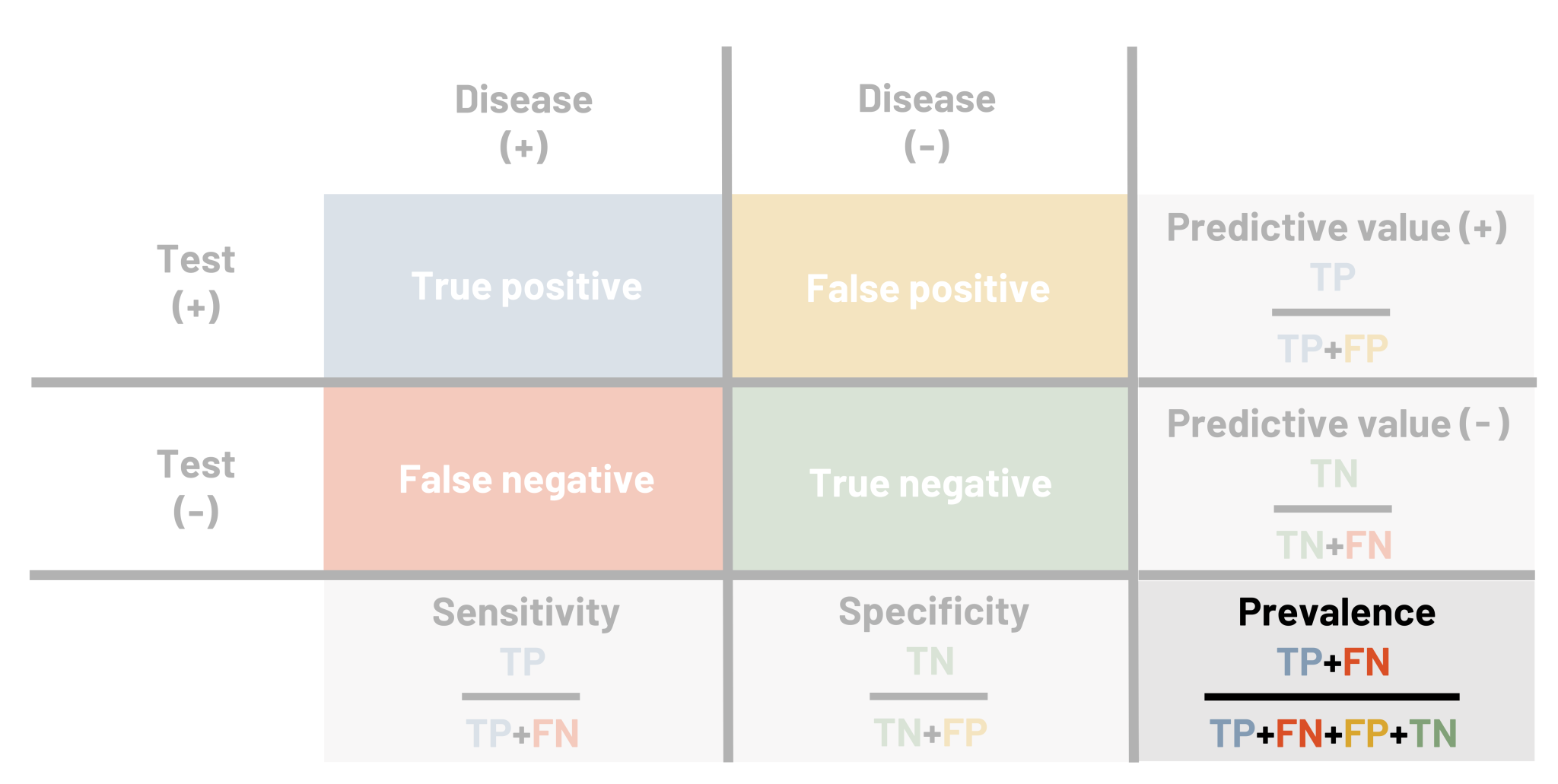 Diagnostics and Screening – Epidemiology