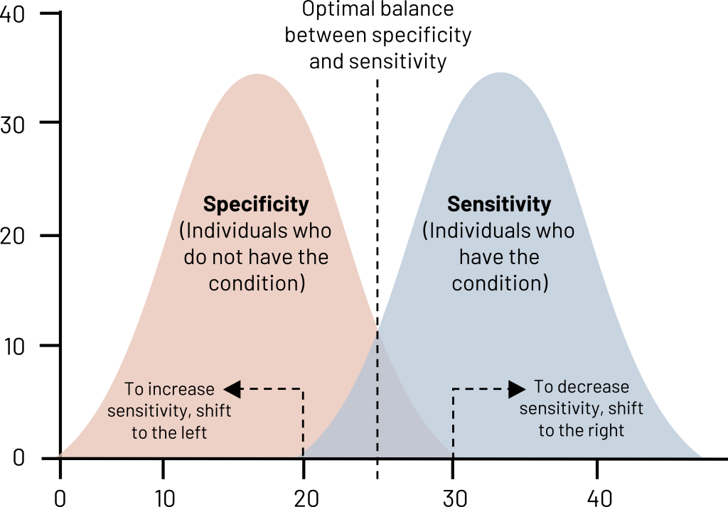 Diagnostics and Screening – Epidemiology