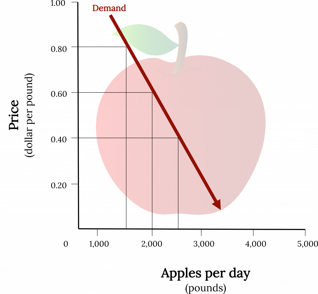 Chapter 3 Economics and Business – Fundamentals of Business, 4th edition
