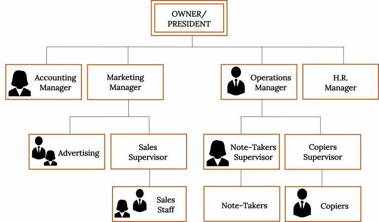 Chapter 9 Structuring Organizations – Fundamentals of Business, 4th edition Chapter 9 Structuring Organizations – Fundamentals of Business, 4th edition