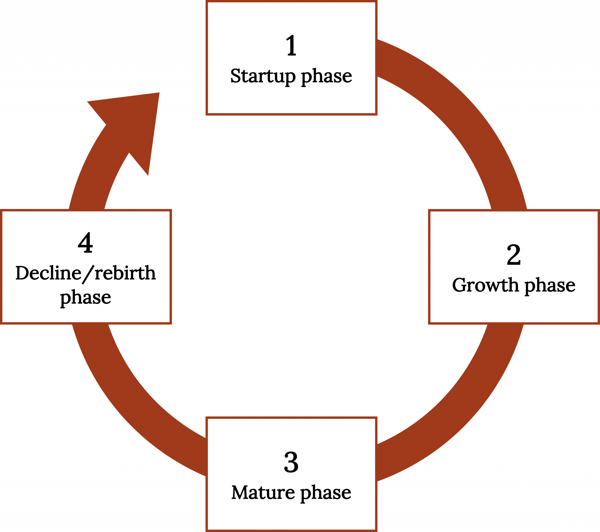 Chapter 7 Entrepreneurship and Small Business Development ...