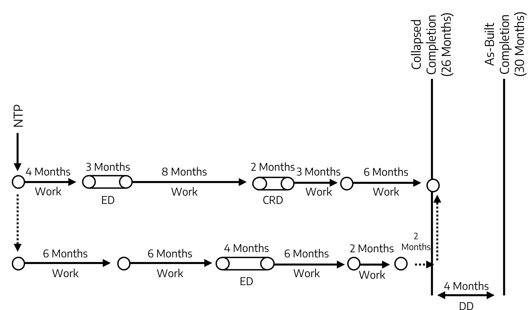 18. Allocating Responsibility for Delays – Construction Contracting